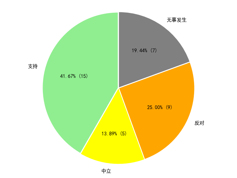 [官网公告]8月23日外挂专项打击公告 NGA玩家社区