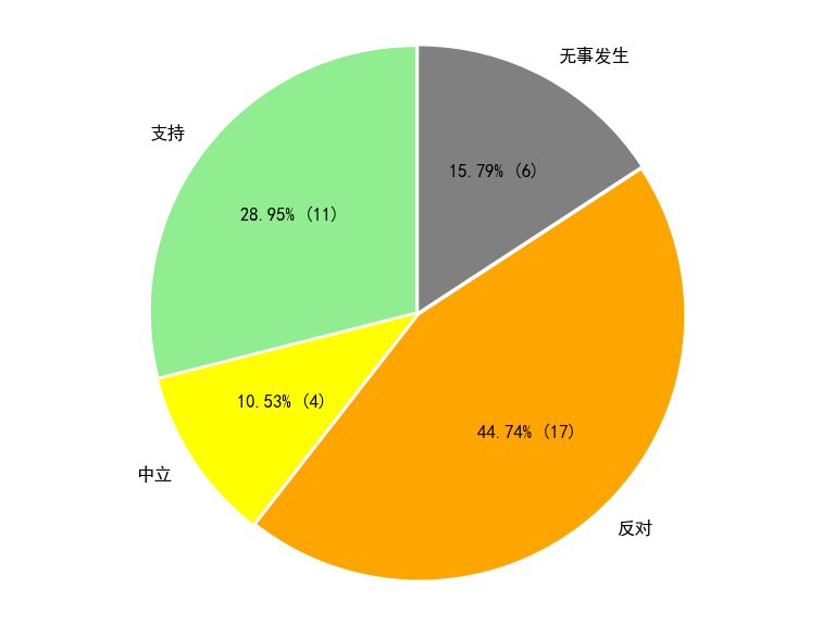 [官网公告]6月2日体验服停机更新公告 NGA玩家社区