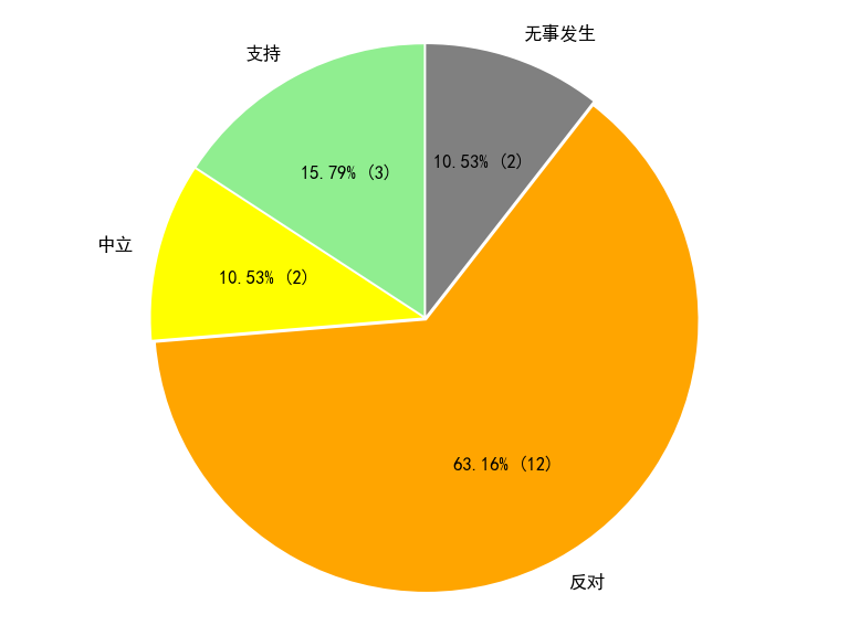 [官网公告]7月4日体验服不停机更新公告 NGA玩家社区