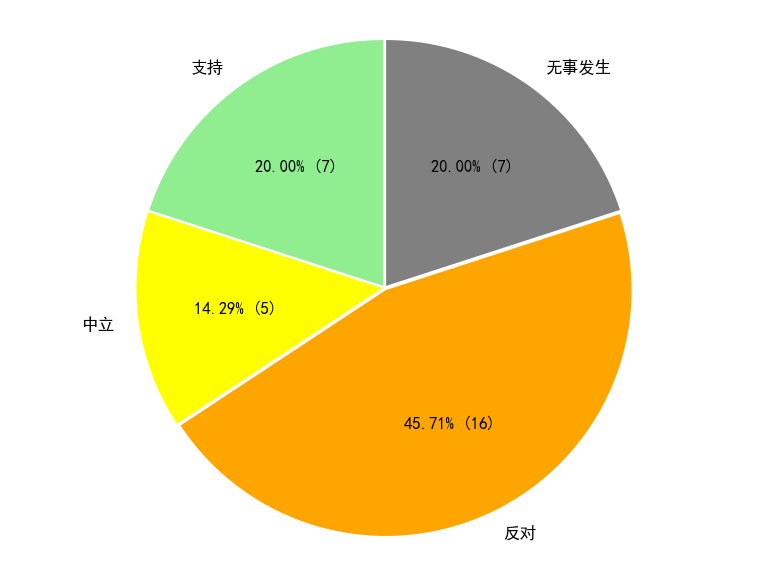 [官网公告]7月15日体验服不停机更新公告 NGA玩家社区