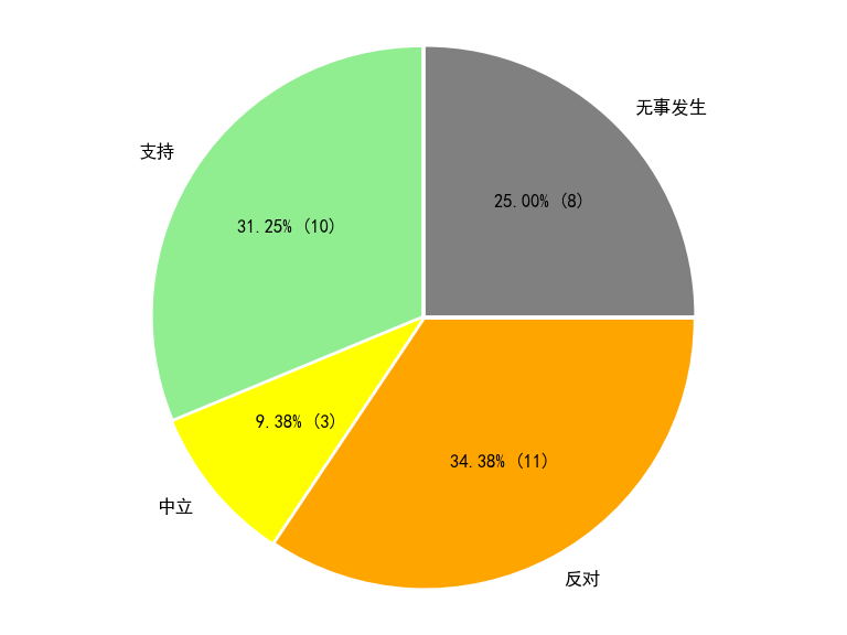 [官网公告]11月4日体验服不停机更新公告 NGA玩家社区