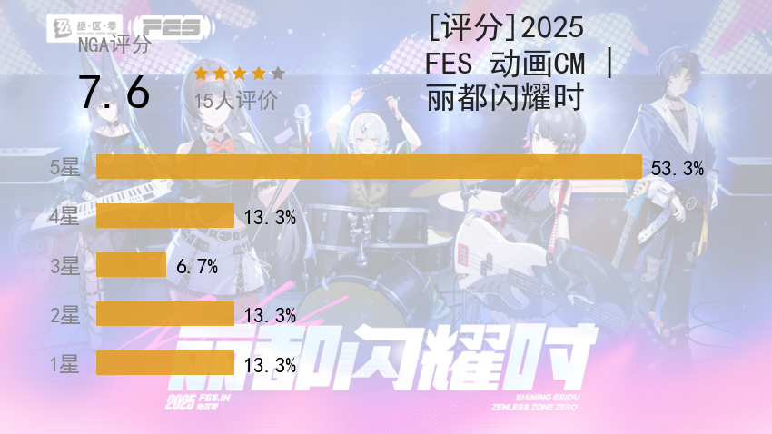 [新闻][评分]2025 FES 动画CM | 丽都闪耀时 NGA玩家社区